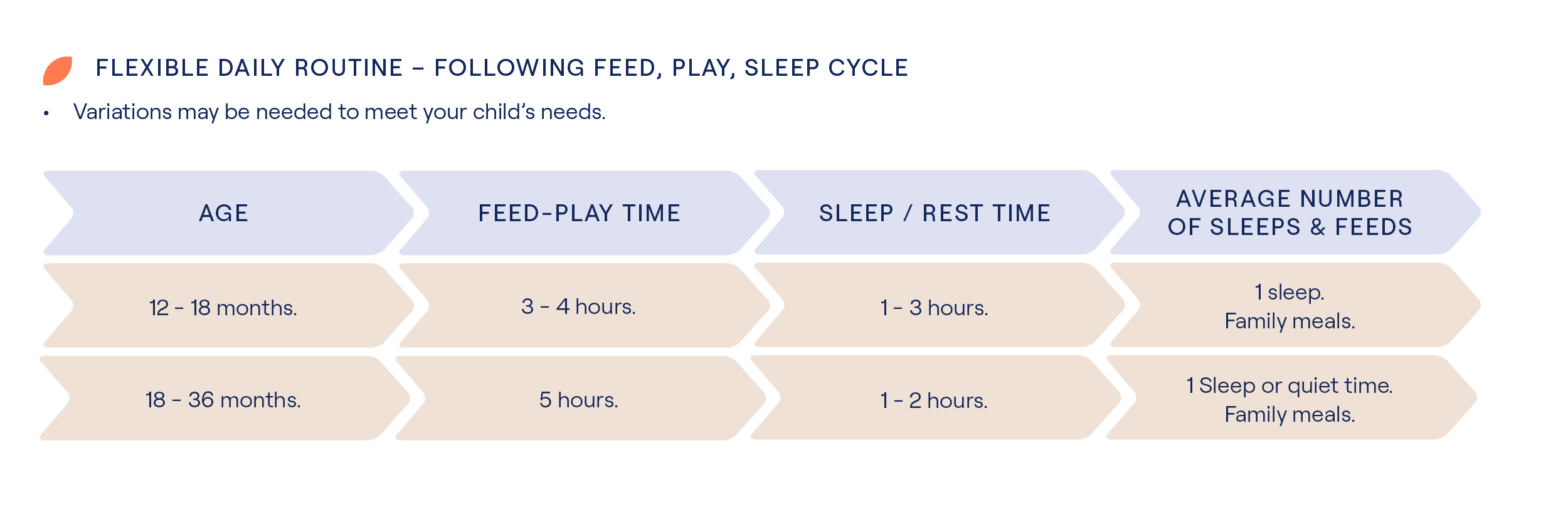Toddler Routines | Karitane Tips for Sleep & Daily Structure
